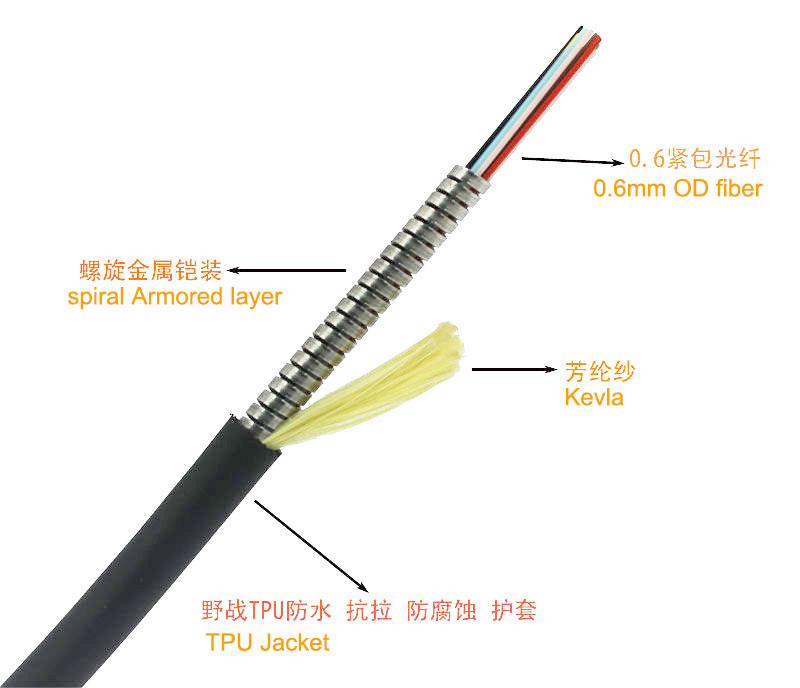 TPU Armored Optical Cable reel-Fiber Optic Devices_Optical ...